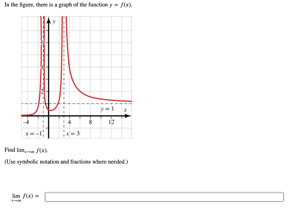 Solved In the figure, there is a graph of the function y = | Chegg.com