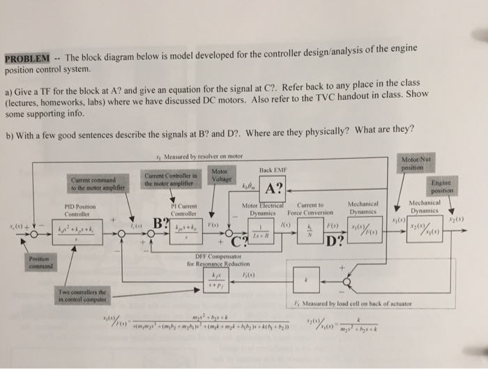 Solved PROBLEM The block diagram below is model developed | Chegg.com