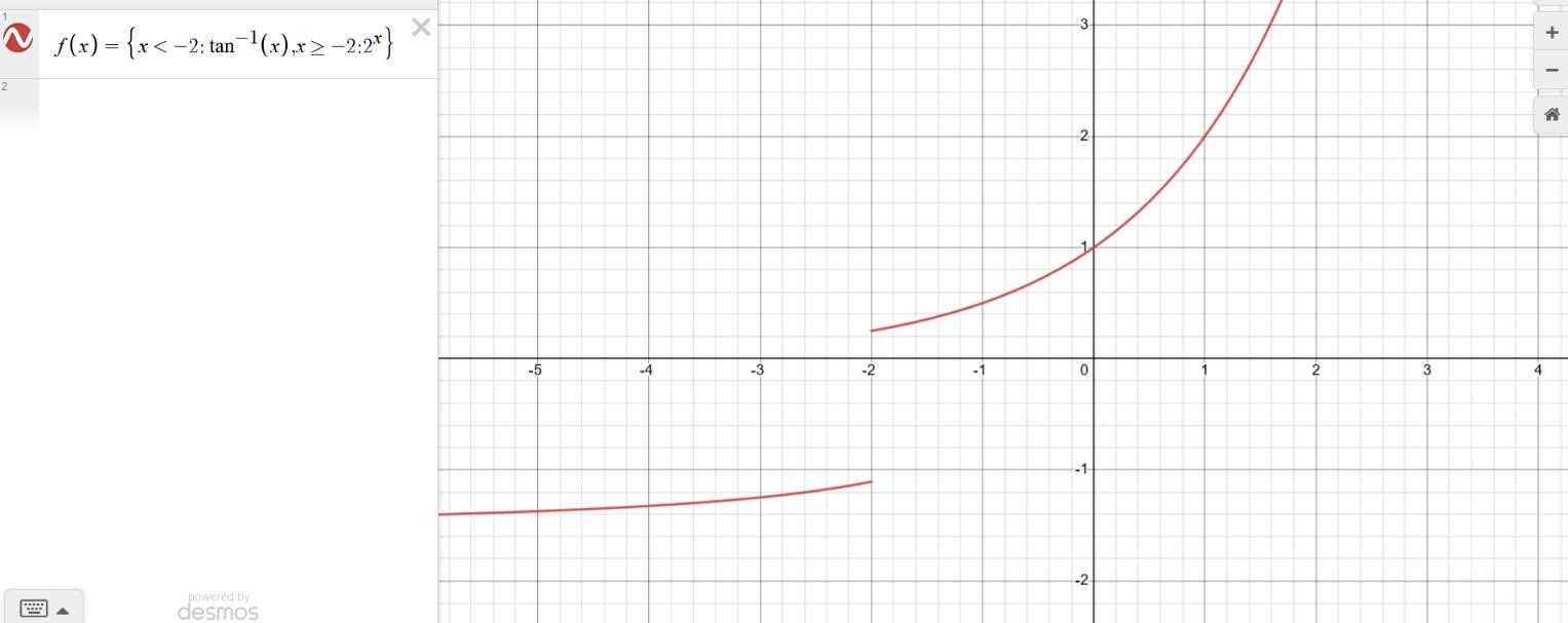 Solved Is f(x) continuous at x=-2? If so, justify your claim | Chegg.com