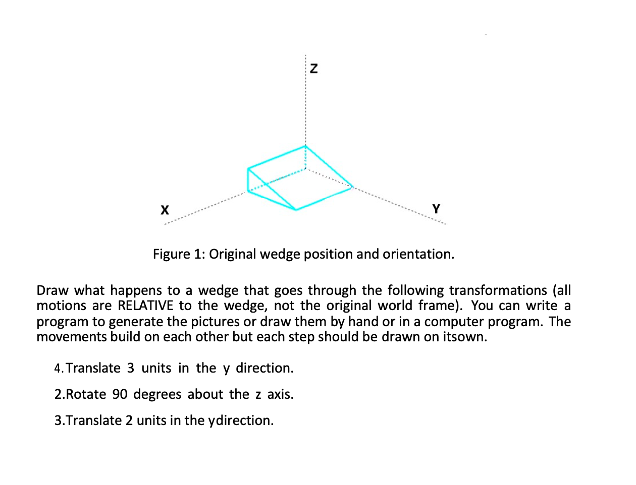 Solved z X Y Figure 1: Original wedge position and | Chegg.com