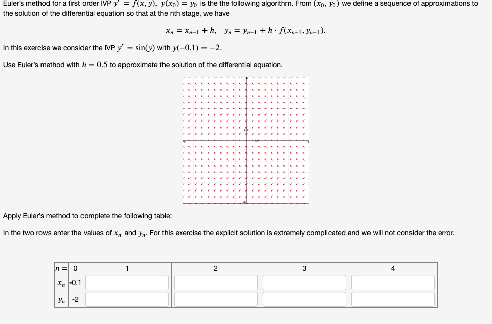 Solved Euler's method for a first order IVP | Chegg.com