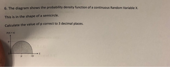 Solved 6. The diagram shows the probability density function | Chegg.com