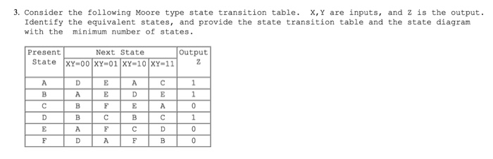 Solved 3. Consider the following Moore type state transition | Chegg.com