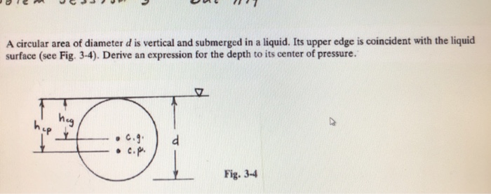 Solved A circular area of diameter d is vertical and | Chegg.com