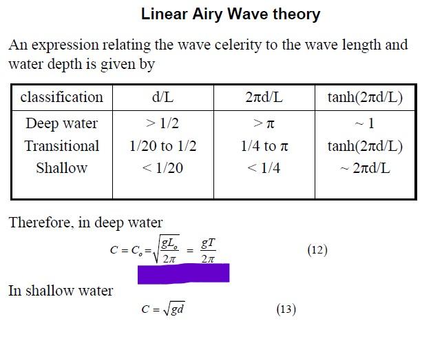 Solved Can someone explain to me how the Wave celerity | Chegg.com