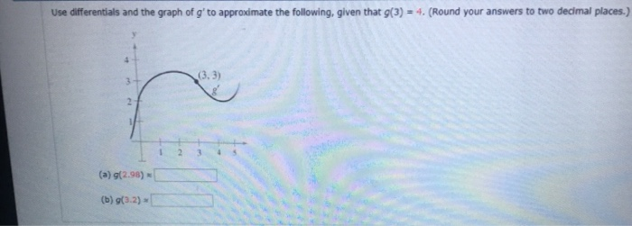 Solved Use differentials and the graph of g' to approximate | Chegg.com