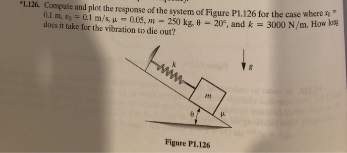 Solved 1.126. Compute and plot the response of the system of | Chegg.com