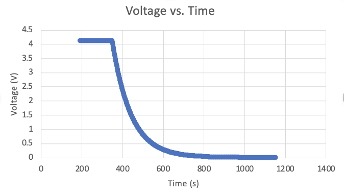 Solved 3. The time constant Both the charging and | Chegg.com