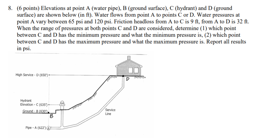 Solved 8. (6 points) Elevations at point A (water pipe), B | Chegg.com