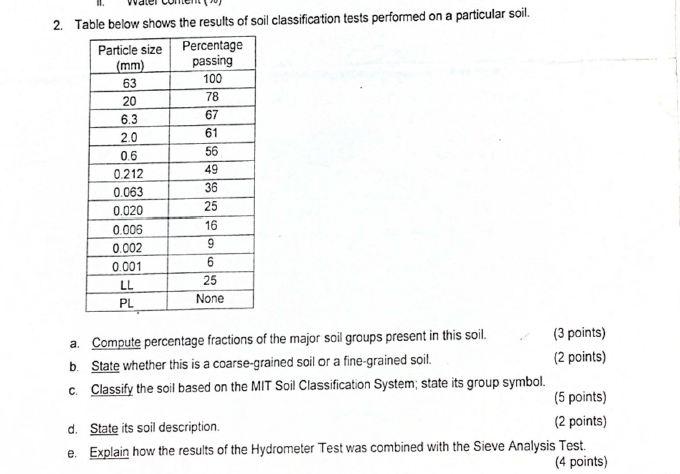 Solved 2. Table below shows the results of soil | Chegg.com