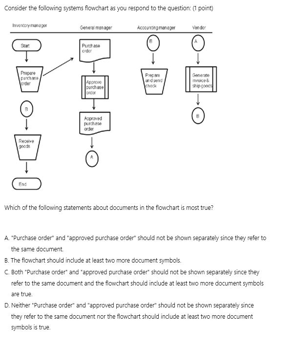 Solved Consider the following systems flowchart as you | Chegg.com