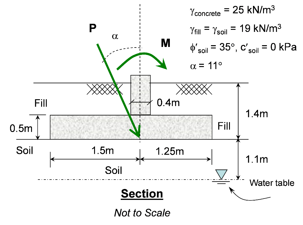 Solved Based on Hansen’s equations and the concept of | Chegg.com