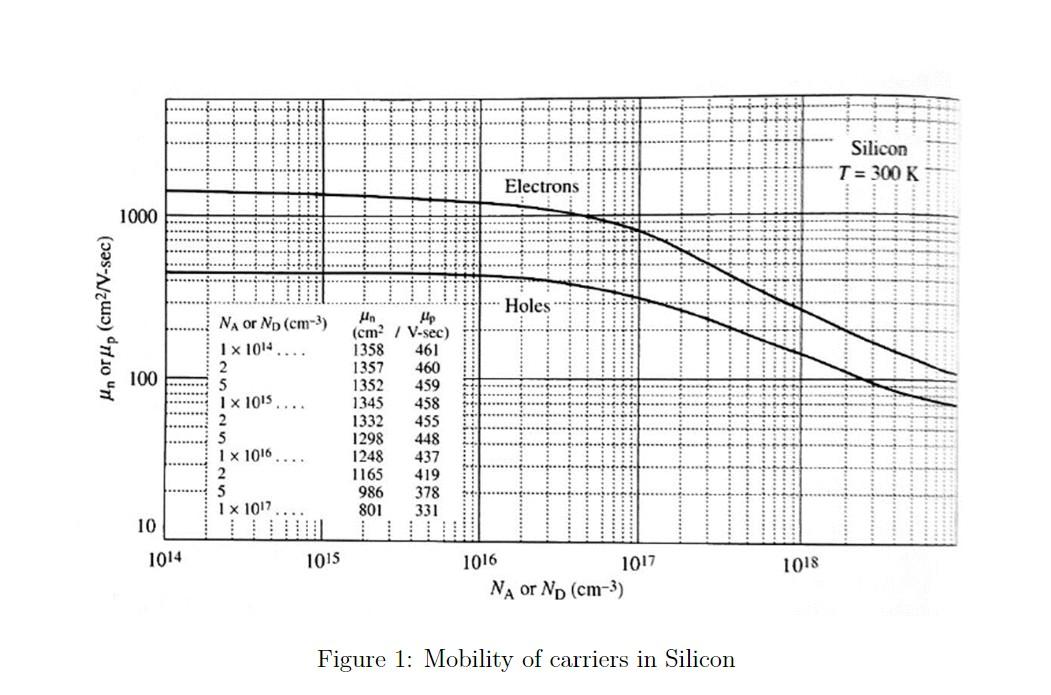 Solved Problem 1. Resistivity. Calculate the resistivity of | Chegg.com