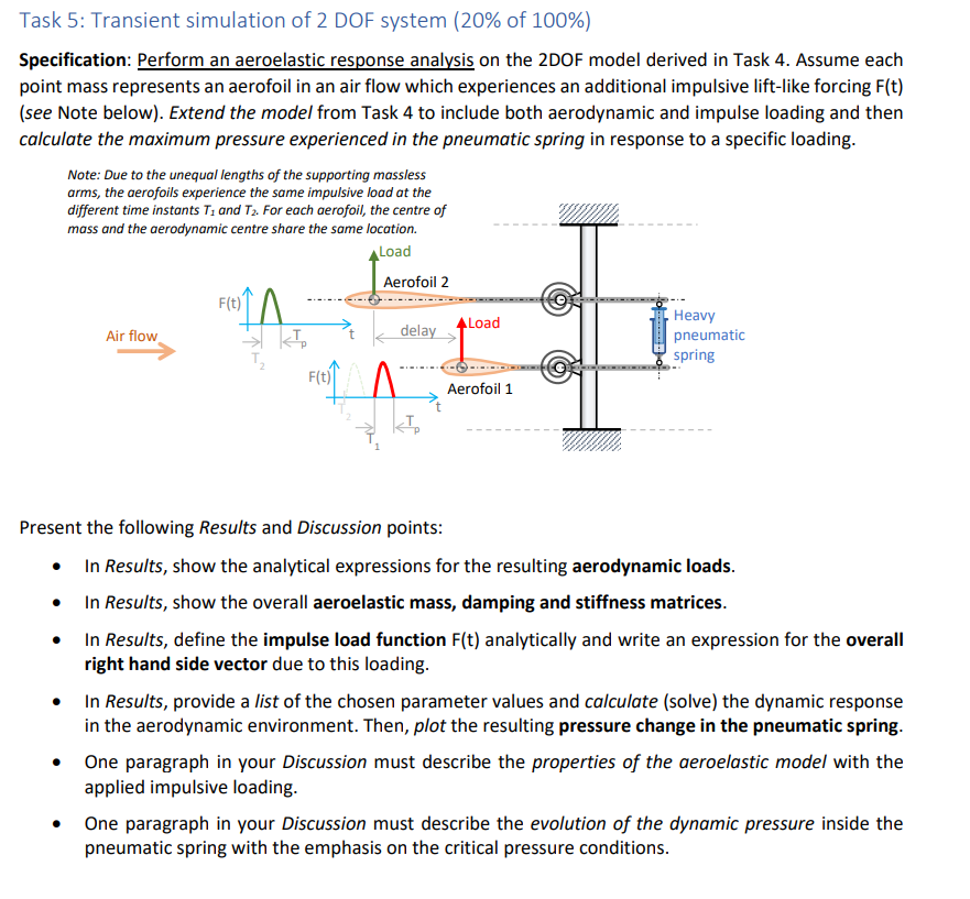 Solved Task 5: Transient simulation of 2 DOF system ( 20% of | Chegg.com