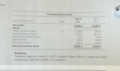 Solved 9. The parent company balance sheet for Babcock | Chegg.com