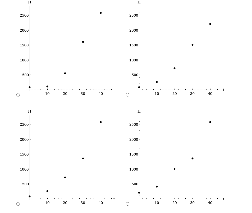 Solved For this exercise, round all regression parameters to | Chegg.com