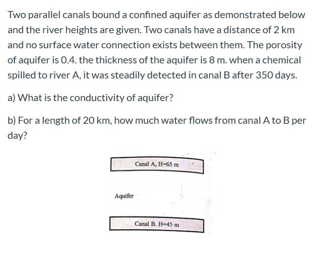 Solved Two parallel canals bound a confined aquifer as | Chegg.com