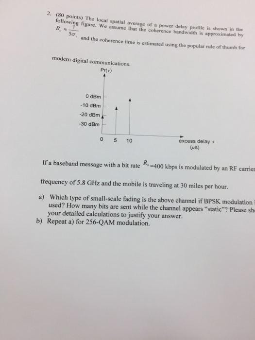 Solved The local spatial average of a power delay profile is | Chegg.com