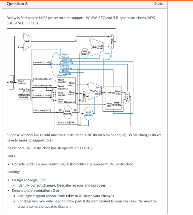 Question 6 6 pts Below is final simple MIPS processor | Chegg.com