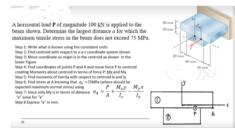Solved 20 mm 20 mm A horizontal load P of magnitude 100 kN | Chegg.com