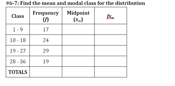 Solved \#6-7: Find the mean and modal class for the | Chegg.com