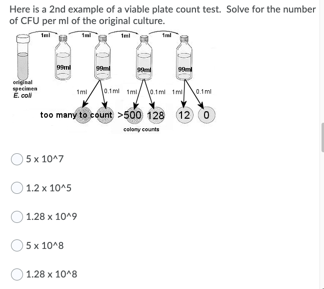 Solved Looking at this example below of a viable plate | Chegg.com