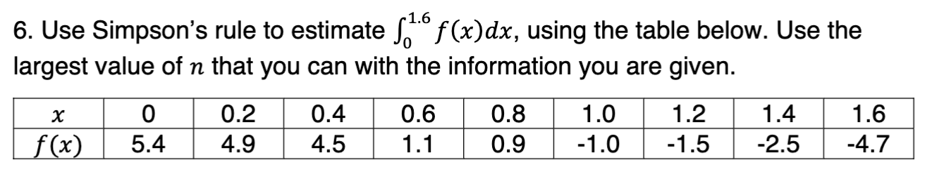 Solved 6. Use Simpson's rule to estimate ∫01.6f(x)dx, using | Chegg.com