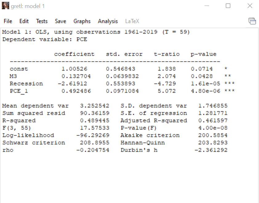 Solved How have the estimated values of the PCE(-1) and | Chegg.com