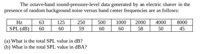 Solved The octave-band sound-pressure-level data generated | Chegg.com