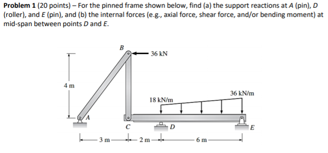 Solved For the pinned frame shown below, find (a) the | Chegg.com