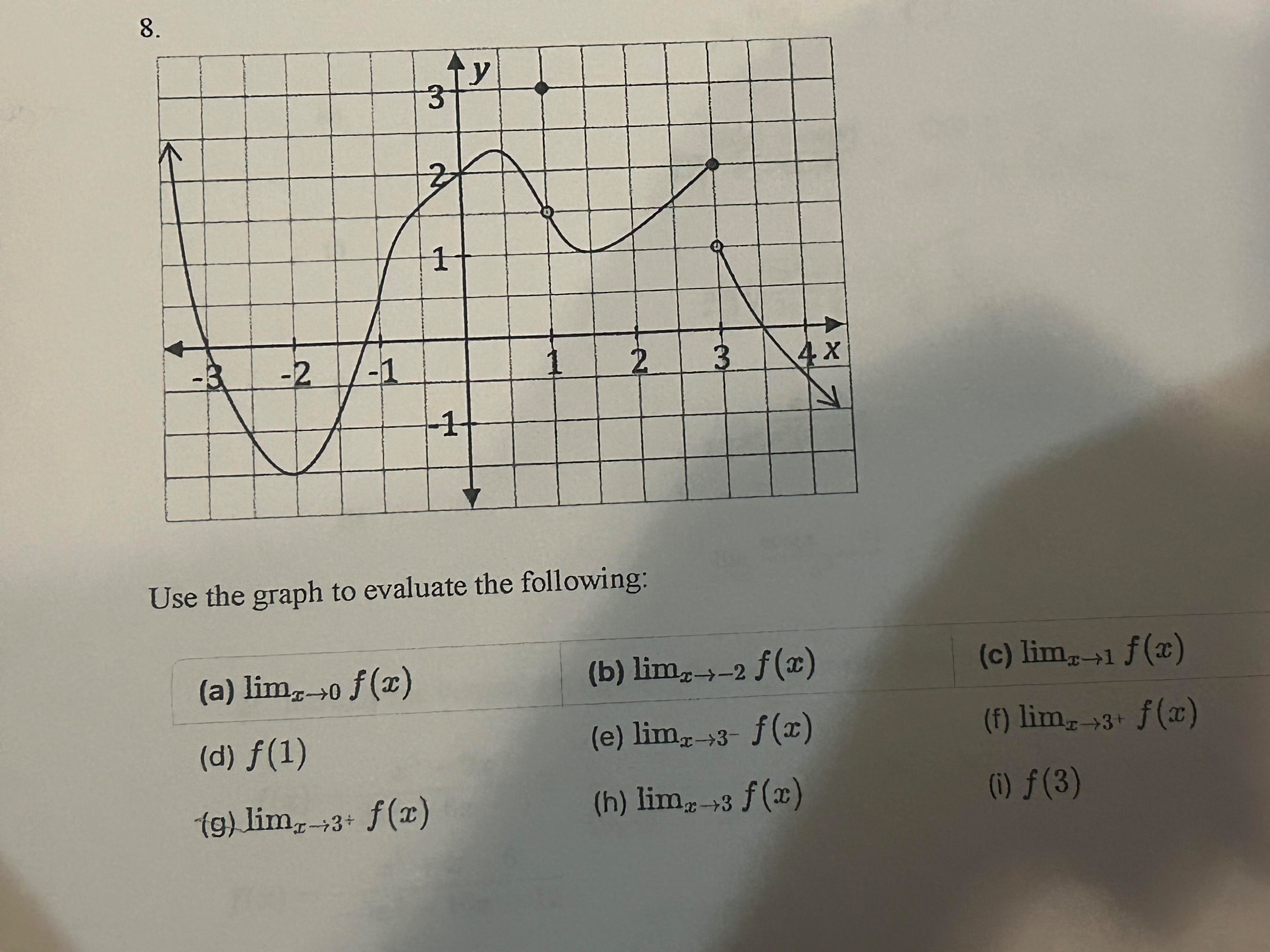 Solved Use the graph to evaluate the | Chegg.com