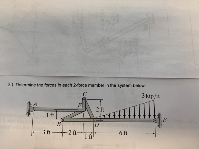 Solved 2.) Determine the forces in each 2-force member in | Chegg.com