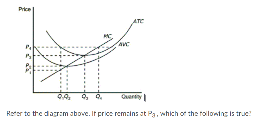 Solved Price ATC MC AVC P4 P3 P2 PI Q, Q2 Q3 Q4 Quantity | Chegg.com
