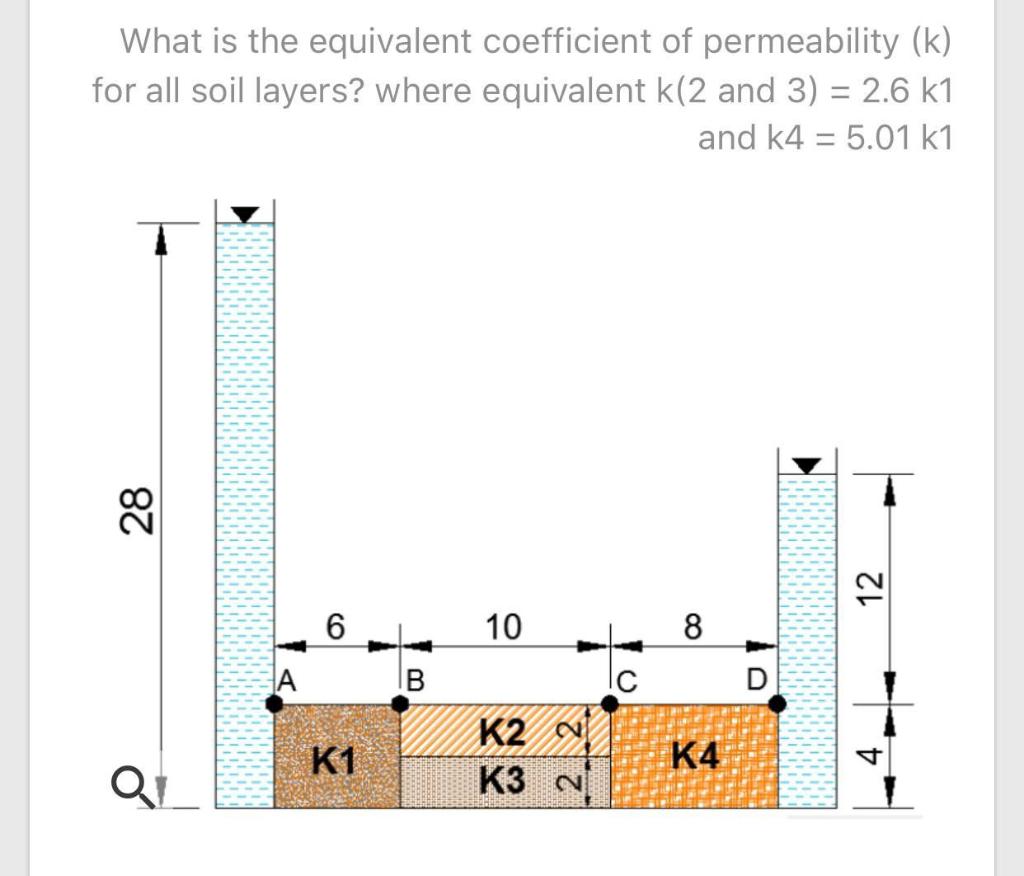 Solved What is the equivalent coefficient of permeability | Chegg.com