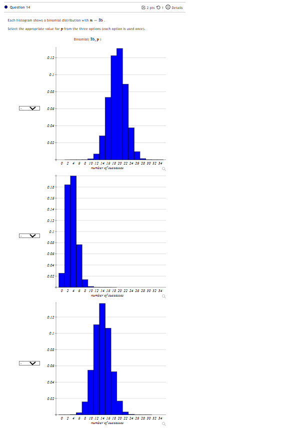 Solved Question 14 B2 pts 5 1 0 Details Each histogram shows | Chegg.com