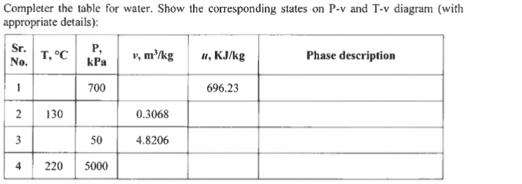 Completer the table for water. Show the corresponding | Chegg.com