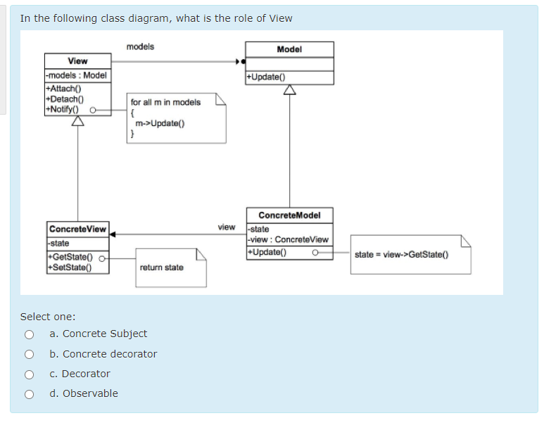 Solved In the following class diagram, what is the role of | Chegg.com