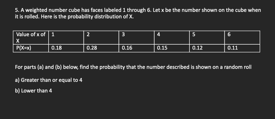 Solved 5. A weighted number cube has faces labeled 1 through | Chegg.com