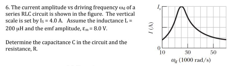 Solved 6. The current amplitude vs driving frequency wd of a | Chegg.com