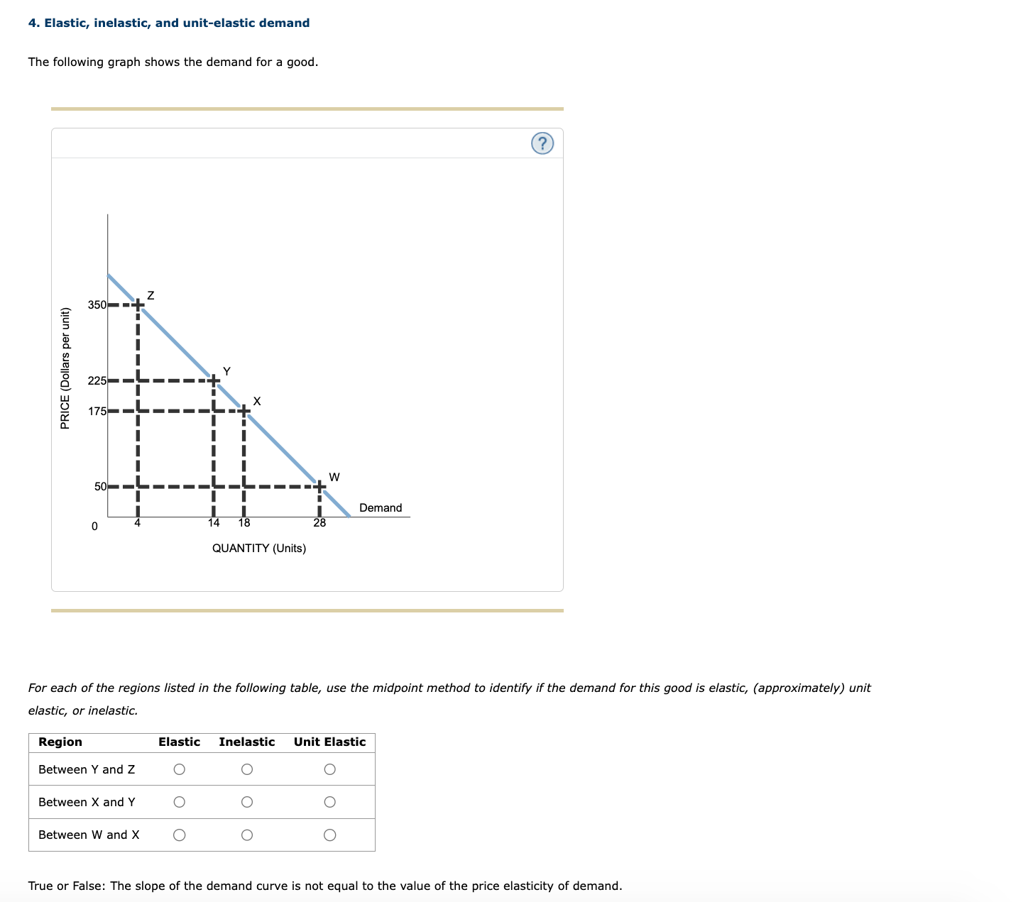 Solved 4. Elastic, inelastic, and unit-elastic demand The | Chegg.com