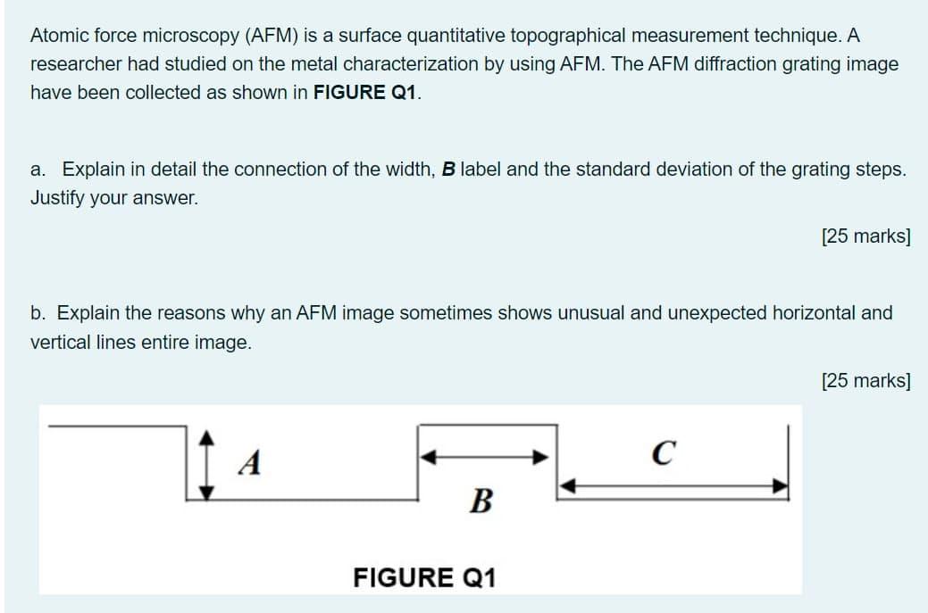 Atomic force microscopy (AFM) is a surface | Chegg.com