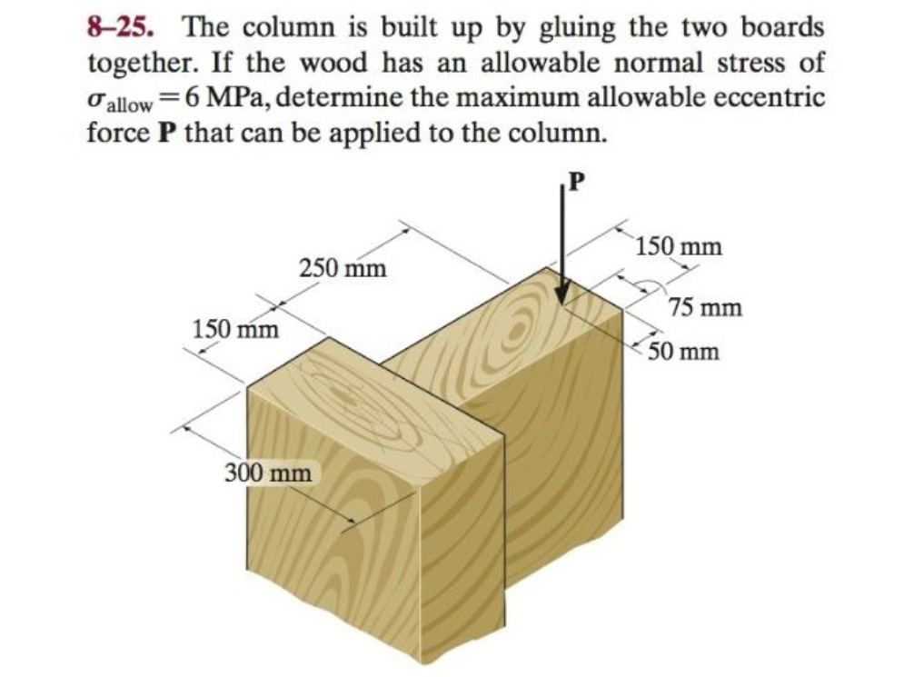Solved 8–25. The column is built up by gluing the two boards | Chegg.com