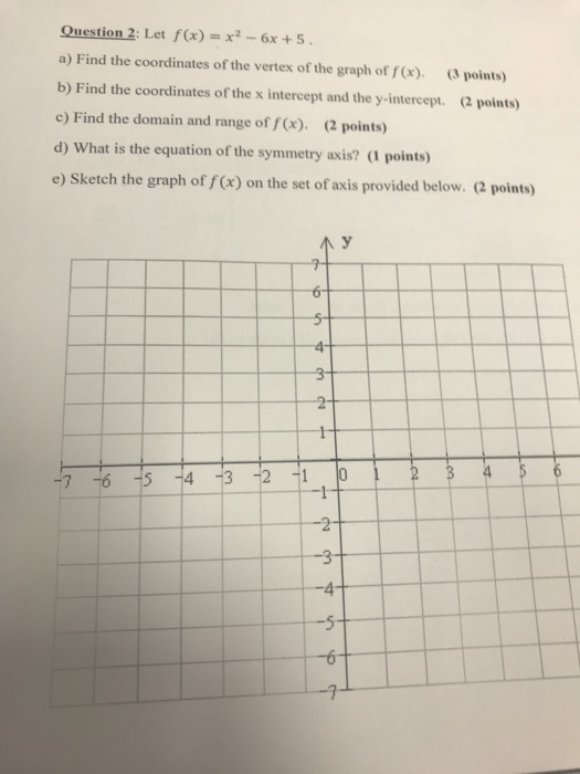 Solved Ouestion 2: Let f(x) = x2-6x + 5 . a) Find the | Chegg.com