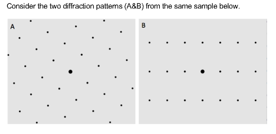 Solved Could these patterns have come from a simple cubic, a | Chegg.com