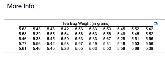 Solved The accompanying table contains data on the weight, | Chegg.com