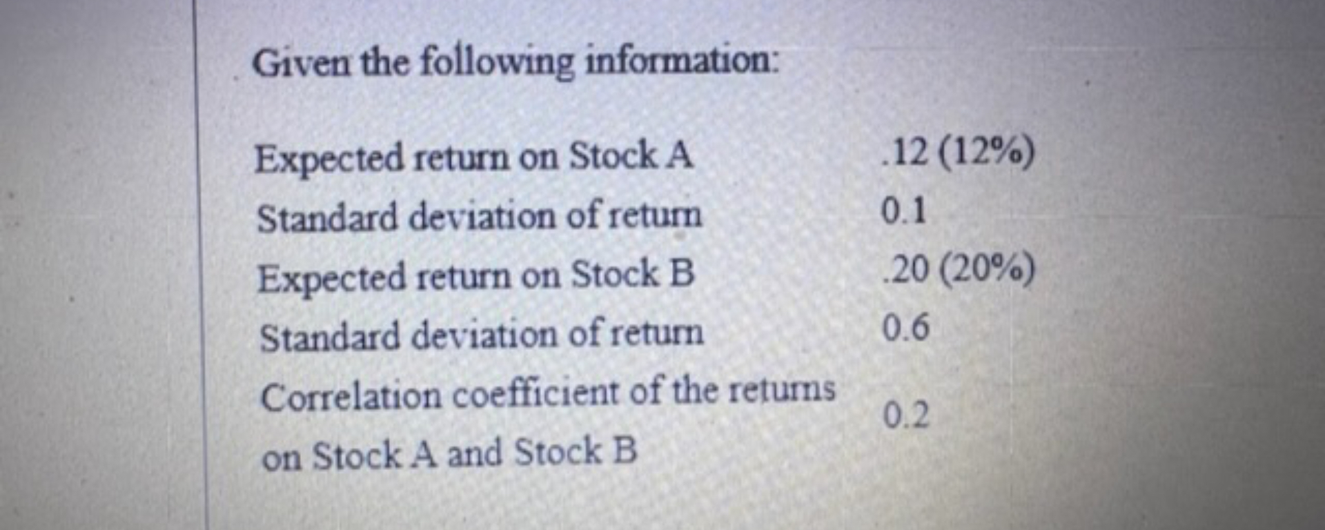 Solved Given the following information:Expected return on | Chegg.com