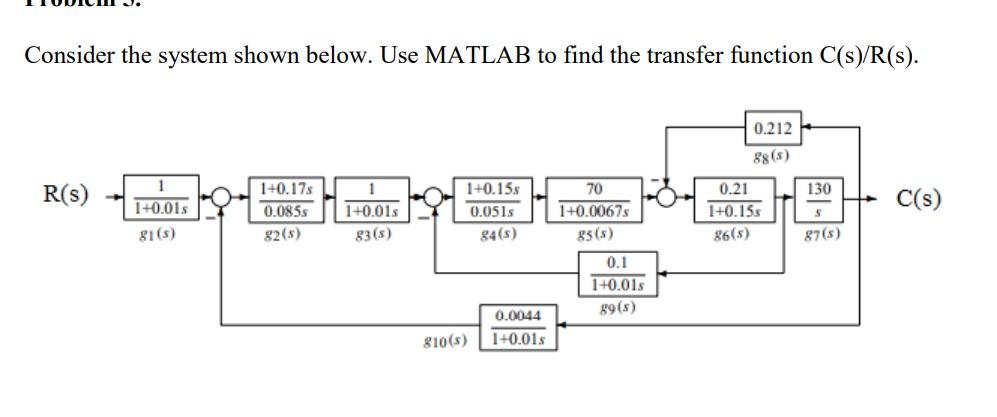 Solved Consider the system shown below. Use MATLAB to find | Chegg.com