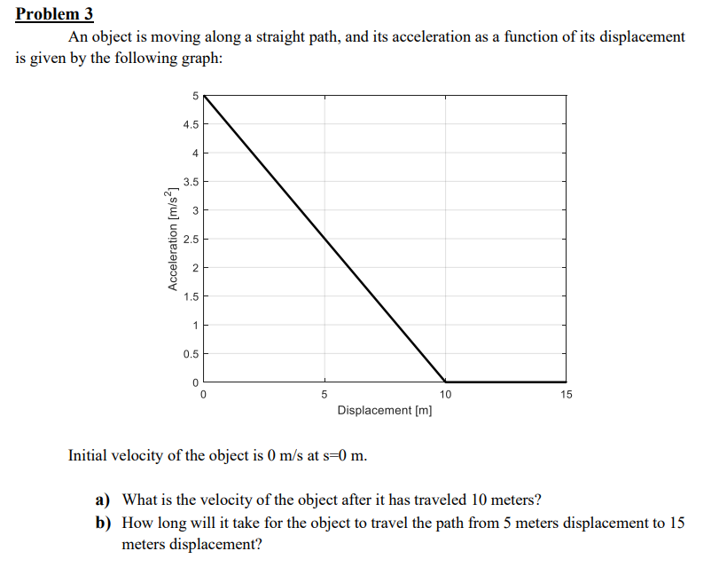 Solved Problem 3 ﻿An object is moving along a straight path, | Chegg.com