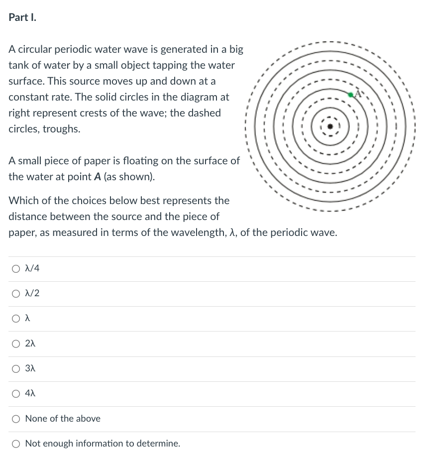 Solved Part I. A circular periodic water wave is generated | Chegg.com