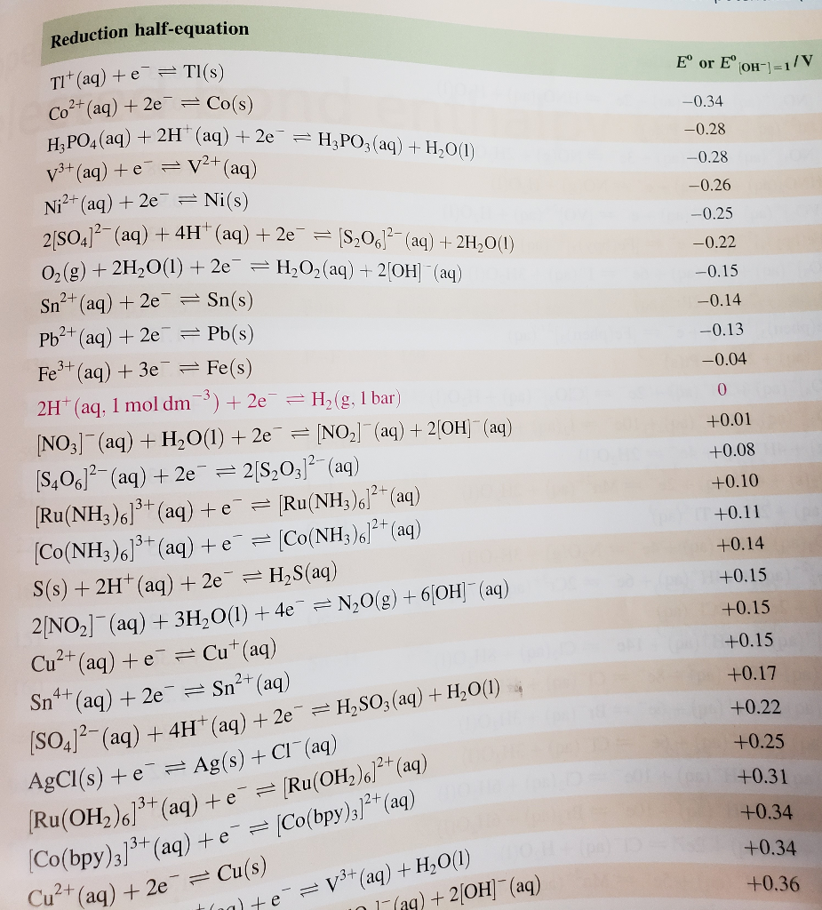 (a) U se data from Appendix 11 to construct a | Chegg.com